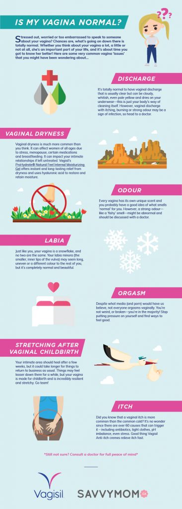 Is My Vagina Normal? - SavvyMom